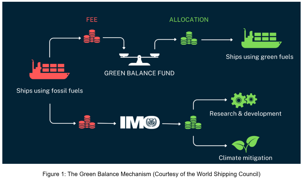 IMO 2028 – A New Legislative Measure for the Decarbonisation of Shipping | VPS